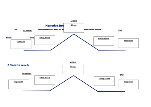 Structuring and Organising Creative Writing | Teaching Resources