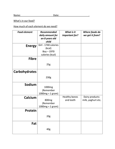 Healthy Eating | Teaching Resources