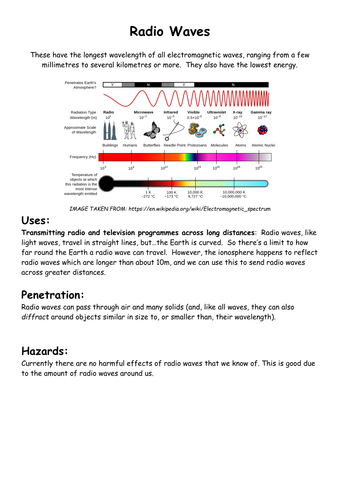 GCSE Physics P1 - Electromagnetic Spectrum by Nteach - Teaching ...