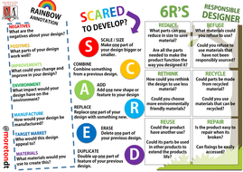 Annotate Develop Sustainability 6R's Sheet | Teaching Resources