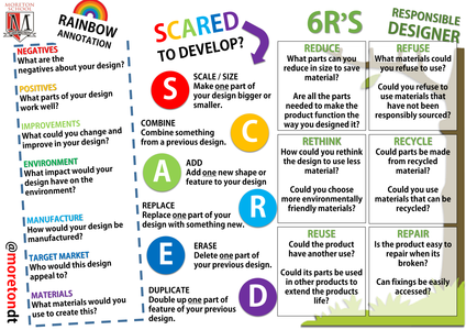 Annotate Develop Sustainability 6R's Sheet by nic-dooley - UK Teaching ...