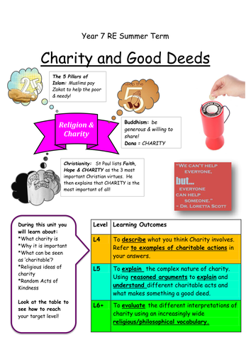 Charity Scheme of Work for KS3 | Teaching Resources