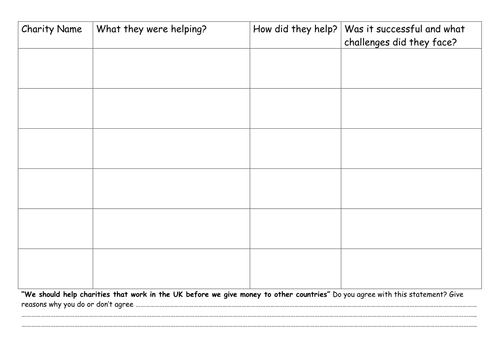 Charity Scheme of Work for KS3 | Teaching Resources