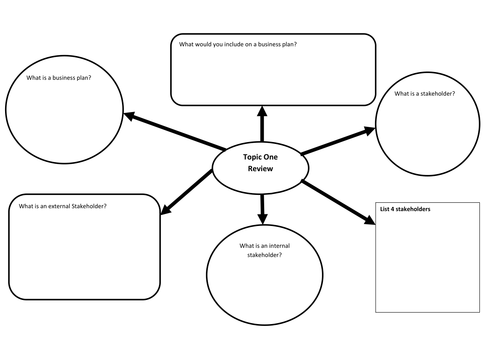 AQA Unit 1 Topic 1 Review Sheets | Teaching Resources