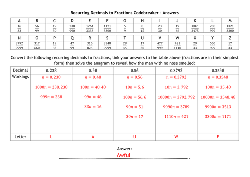Recurring Decimals To Fractions Codebreaker | Teaching Resources