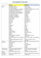 Celebrity Heads | Teaching Resources