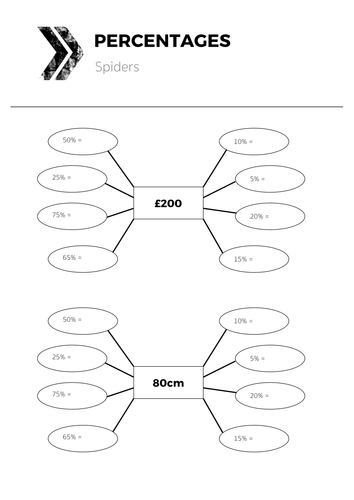 Calculating Percentages - Complete Lesson | Teaching Resources