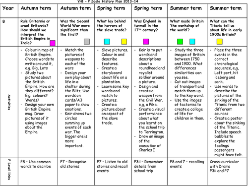 P Scale SEN History resources | Teaching Resources