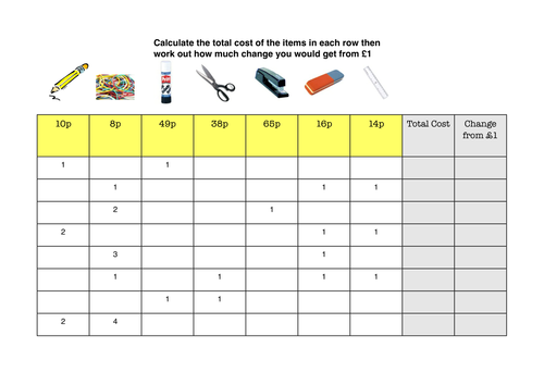 Finding Change (From £1, differentiated up to £5/£10.) | Teaching Resources