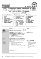 FRENCH-2ND/3RD GRADES- AT SCHOOL- School Stationery/ Numbers up to 20 ...