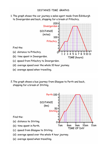 Speed | Teaching Resources