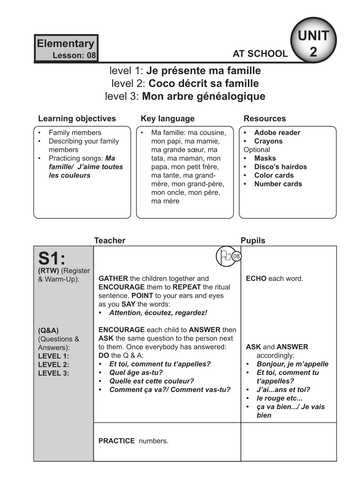 FRENCH - 4TH/5TH GRADES - AT SCHOOL: My family tree/ Talking about my ...