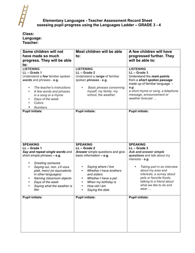 FRENCH - ABOUT YOU UNIT - ASSESSMENT - QUIZ TEST - 3RD TO 4TH GRADES ...