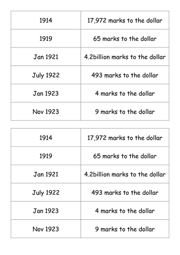 1923 Germany Hyperinflation Introduction | Teaching Resources