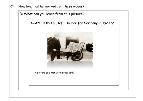 1923 Germany Hyperinflation Introduction | Teaching Resources