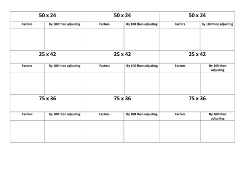 Mental Multiplication Strategies | Teaching Resources