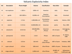 Volcanoes - display resources | Teaching Resources