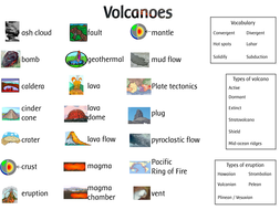 Volcanoes - display resources | Teaching Resources