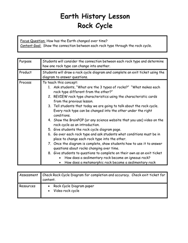 Earth History Bundle | Teaching Resources