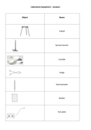 Chemistry: Periodic table made fun (12-15 year olds) - material for 3-4 ...