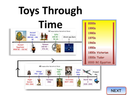 History of Toys - Teaching Chronology | Teaching Resources