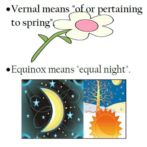 Spring Equinox Guide | Teaching Resources