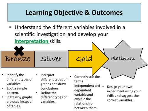 How Science Works: Variables and Graphs | Teaching Resources