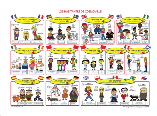 SPANISH-Y3/Y4-ABOUT YOU: How old are you?/ ¿Cuántos años tienes ...