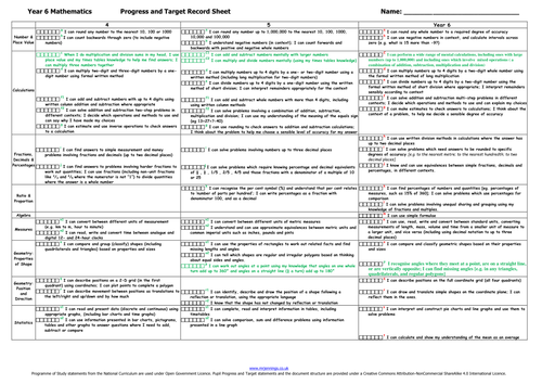Mathematics Assesment for Learning: pupil Self-Assessment/Progress and ...