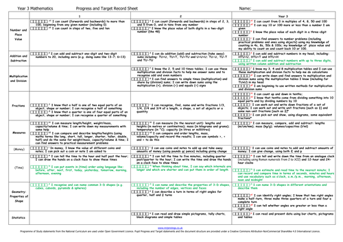 Mathematics Assesment for Learning: pupil Self-Assessment/Progress and ...