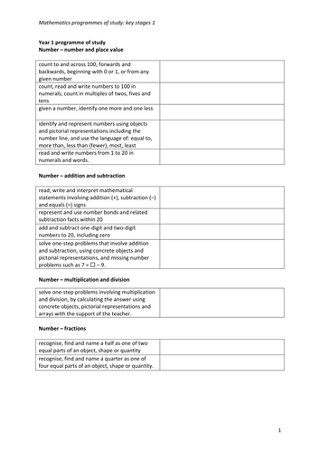 Mathematics National Curriculum for England - KS1 Programme of study in ...