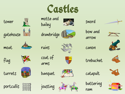 Castles topic wordmats and display resources | Teaching Resources