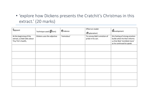 A Christmas Carol assessment | Teaching Resources