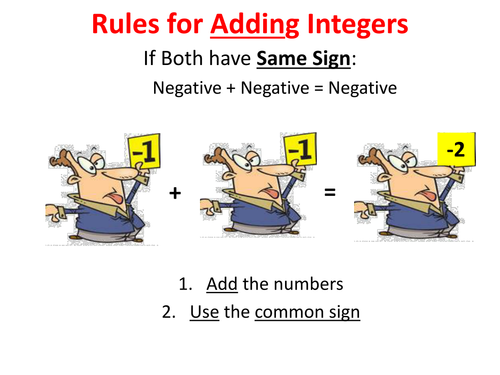 GED Math Curriculum | Teaching Resources