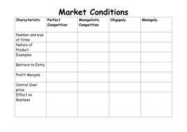 Market Conditions/Market Structures - Monopoly's, Oligopoly's, Perfect ...