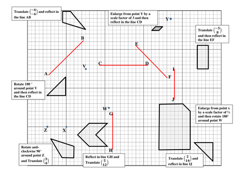 Combination of transformations | Teaching Resources