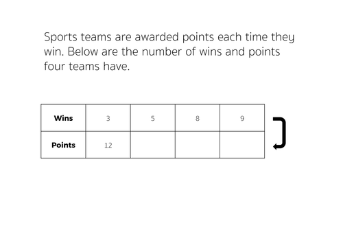 Ratio & Proportion - Complete Unit of Work | Teaching Resources