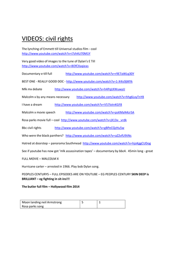 VIDEO LOG FOR KEY STAGE 3 | Teaching Resources