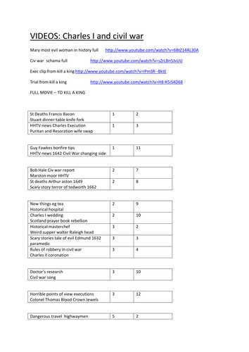 VIDEO LOG FOR KEY STAGE 3 | Teaching Resources