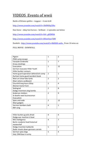 VIDEO LOG FOR KEY STAGE 3 | Teaching Resources