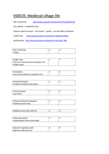 VIDEO LOG FOR KEY STAGE 3 | Teaching Resources