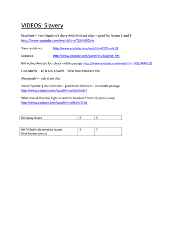 VIDEO LOG FOR KEY STAGE 3 | Teaching Resources