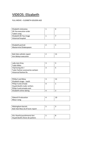 VIDEO LOG FOR KEY STAGE 3 | Teaching Resources