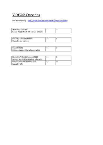 VIDEO LOG FOR KEY STAGE 3 | Teaching Resources