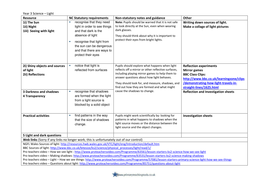 Year 3 Science - Light topic - powerpoints, display and activity pack ...