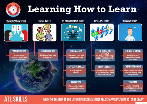 MYP 3 - Poster Pack | Teaching Resources