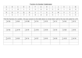 Fraction of a Number Codebreaker | Teaching Resources