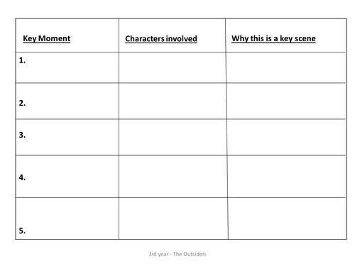 The Outsiders - Notes and Resources for Teachers | Teaching Resources
