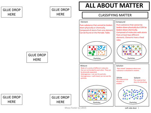 Matter: Graphic Organizer, Fold-Out Foldable, Interactive Notebook ...