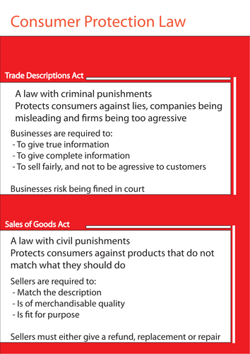 Business Studies GCSE meeting customer needs unit | Teaching Resources Business Studies GCSE meeting customer needs unit | Teaching Resources